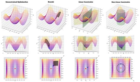 introduction to optimization constraints with scipy by nicolo cosimo albanese jan 2023