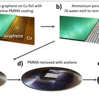 Schematic Illustrating Sample Preparation Workflow A Graphene Was