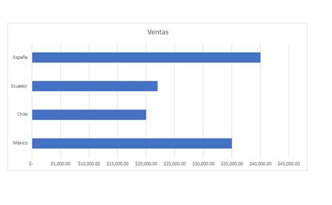 C Mo Hacer Un Gr Fico De Barras En Excel Siempre Excel