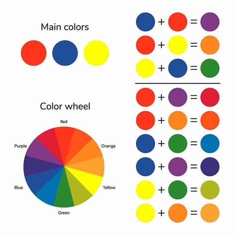 Professions Poster Color Wheel Art Color Mixing Chart 49 OFF