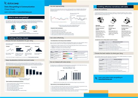 Data Storytelling Communication Cheat Sheet Datacamp