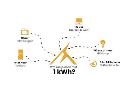 Heb Ik Een Thuisbatterij Van Kwh Nodig Akutan