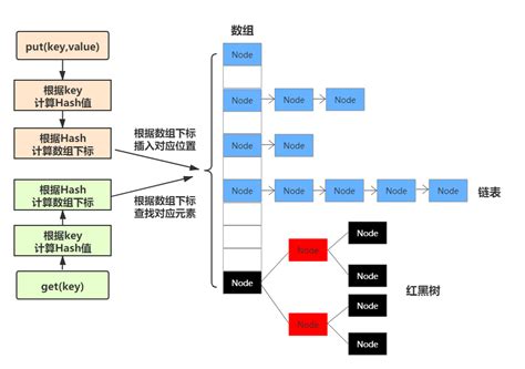 mysql——》哈希索引 mysql ahi 索引 csdn博客