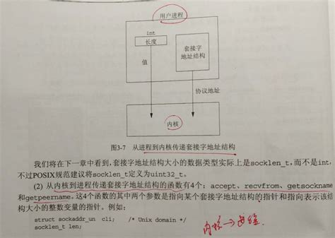 3 卷1 套接字联网api 套接字编程简介 enlyhua的博客 csdn博客