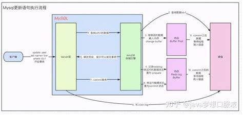 mysql 回滚段 一文让你搞懂mysql底层原理。 内部结构、索引、锁、集群 csdn博客