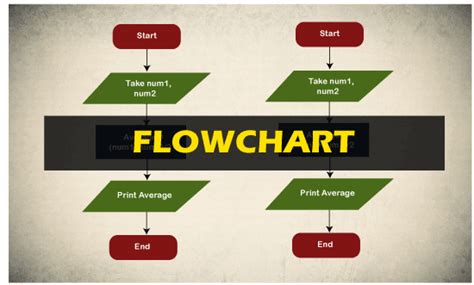 The Flowchart In The C Programming Language Javatpoint