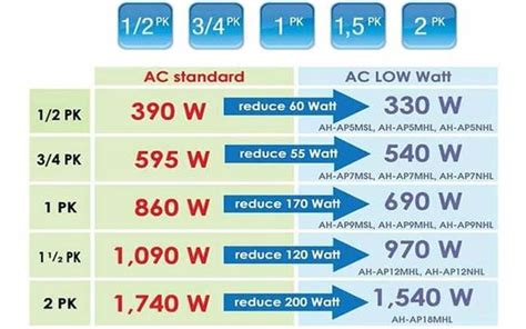 Ac Pk Berapa Ampere On Sale Deborahsilvermusic