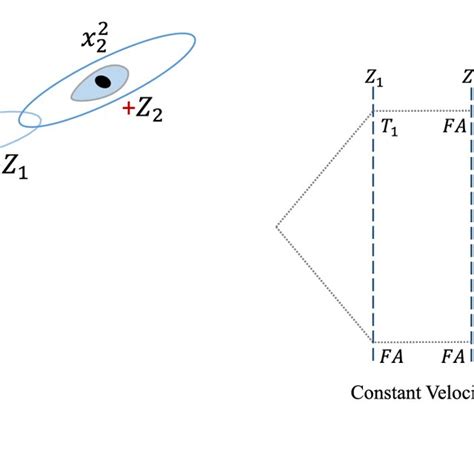 a hybrid imm jpdaf algorithm for tracking multiple sperm targets and motility analysis request pdf