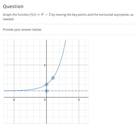 Solved Question Graph The Function F X By Moving Chegg