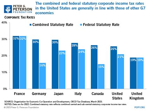 The U S Corporate Tax System Explained