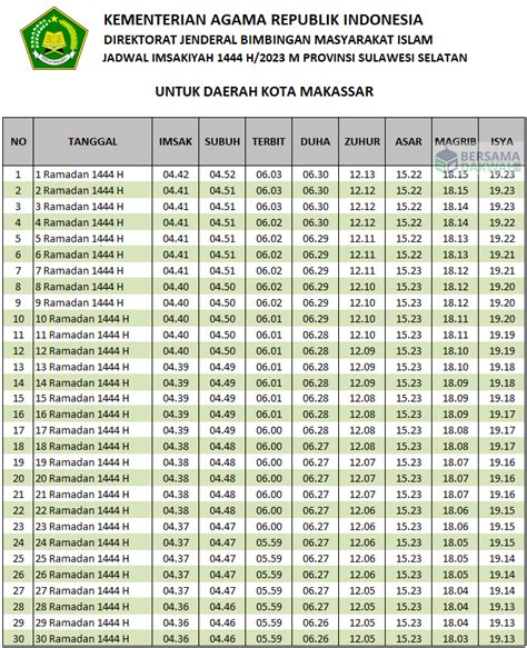 Jadwal Imsakiyah Makassar Ramadhan 2023