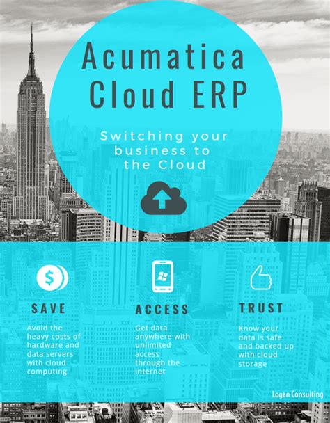taking initiative with acumatica cloud erp software logan consulting