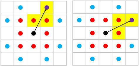 processes free full text research on 3d path planning of quadrotor based on improved a