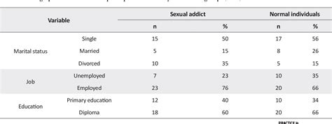 table 1 from a comparative examination of maladaptive schemas in sex addicts and normal