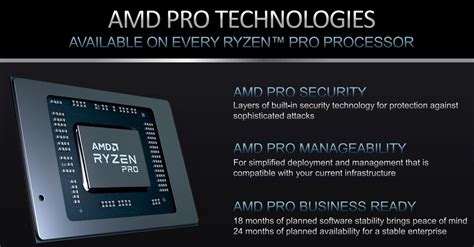 CES 2023 AMD Ryzen 7000 Mobile Series Hadir Dalam 5 Varian Dengan