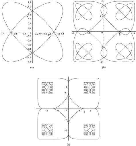 [pdf] hilbert s 16th problem and bifurcations of planar polynomial vector fields semantic scholar