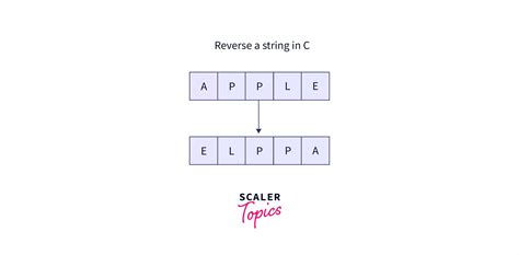 Reverse A String In C Scaler Topics
