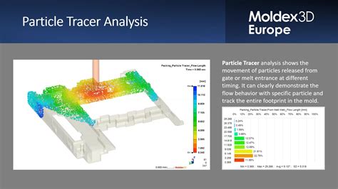 moldex3d particle tracer analysis it shows the movement of particles released from gate or melt