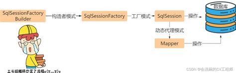 mybatis入门案例【超详细】 腾讯云开发者社区 腾讯云