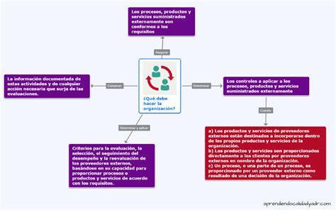 La ISO 9001 2015 punto por punto Capítulo 8 Parte II Calidad y ADR