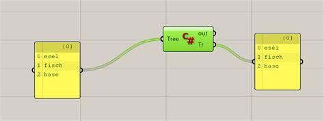 how to get tree access input in grasshopper component development grasshopper developer