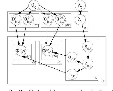 figure 2 from focused meeting summarization via unsupervised relation extraction semantic scholar