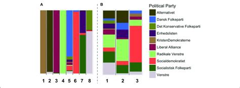 the resulted communities by applying community detection using download scientific diagram