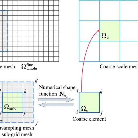 pdf an open source matlab implementation for elastic alalyses of heterogeneous materials using