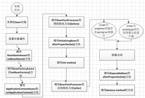 spring面试题总结的很全面，附带超详细答案 腾讯云开发者社区 腾讯云