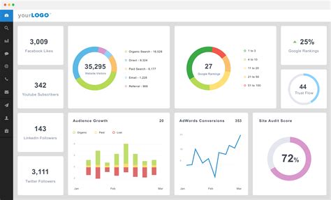 Exemplos De Dashboards