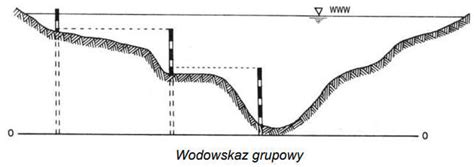 Pomiar poziomu wody w ciekach i wodach stojących Vademecum dla