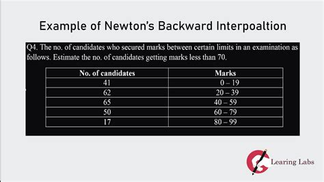 newton s backward interpolation formula example youtube