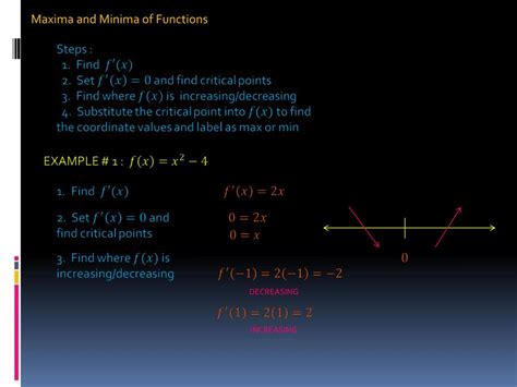 ppt maxima and minima of functions powerpoint presentation free download id 710429