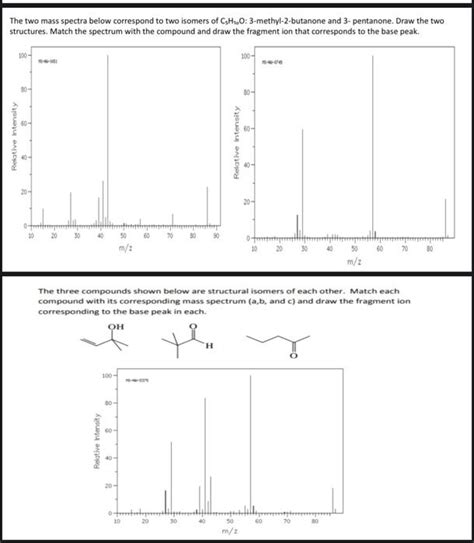 Solved The Two Mass Spectra Below Correspond To Two Isomers Chegg