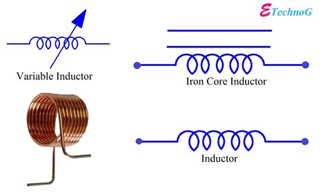Partes De Un Inductor