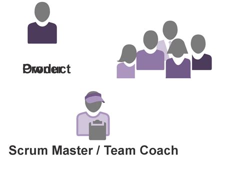 SAFe Scrum Scaled Agile Framework