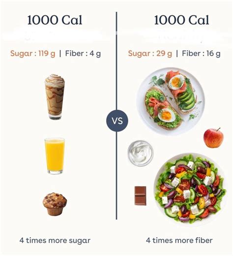 1000 Calorie Meal Plan Easy 1000 Calorie Meal Plan Low Carb 1000