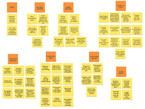 How To Affinity Clustering Design Thinking Design Thinking Process