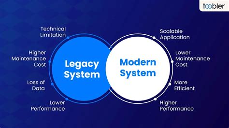 Mastering App Modernization Strategy A Comprehensive Guide