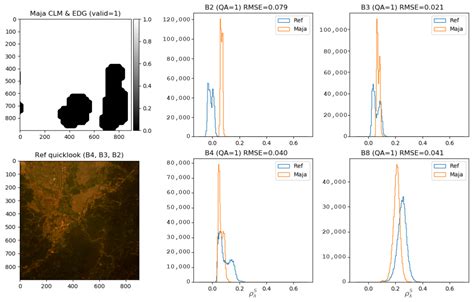 remote sensing free full text assessment of the performance of the atmospheric correction