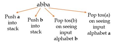 nfa non deterministic finite automata questions answers theory of computation samagracs