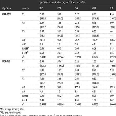 quantitative and statistical results of two second order calibration download scientific