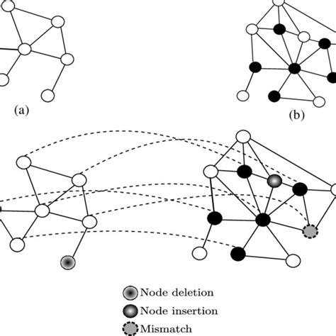 a an example of undirected graph and b an example of directed graph download scientific