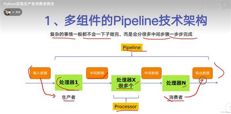 python多线程多进程（一） python多线程 io密集型 csdn博客