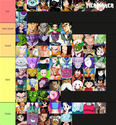 Dragon Ball Z Budokai Tier List Ps Cheats Dbz Budokai Wiki Guide Hot