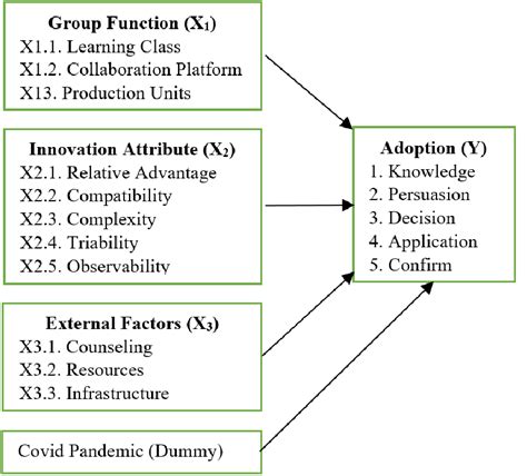 framework for adopting sex pheromone technology download scientific diagram