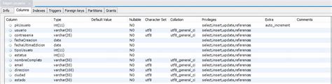 java internal exception com mysql jdbc exceptions mysqlsyntaxerrorexception unknown column