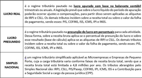 Lucro Real Uma Estrat Gia Para Tempos Dif Ceis Camargos Contadores