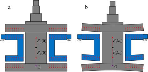 Schematic Diagram Of The Phenomenon Of Fluid Structure Interaction Fsi