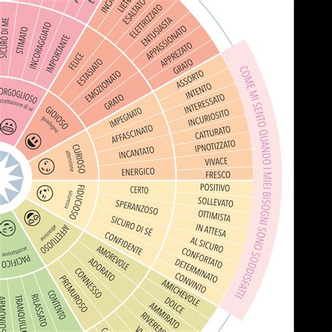Ruota Delle Emozioni E Dei Sentimenti PDF Stampabile IT Etsy Italia